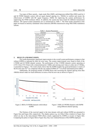 Reduction of Four-Wave Mixing in DWDM System using Electro-Optic Phase ...