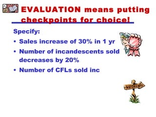 Prof. Remigio De Ungria Lecture Sample Spade Approach Used For ...