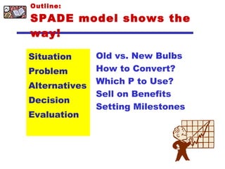 Applied Case Analysis: Use of SPADER Approach for a Lighting Case | PPT