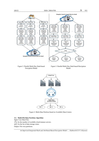An Improved Integrated Hash and Attributed based Encryption Model on High Dimensional Data in ...