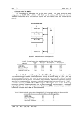 An Improved Integrated Hash and Attributed based Encryption Model on High Dimensional Data in ...