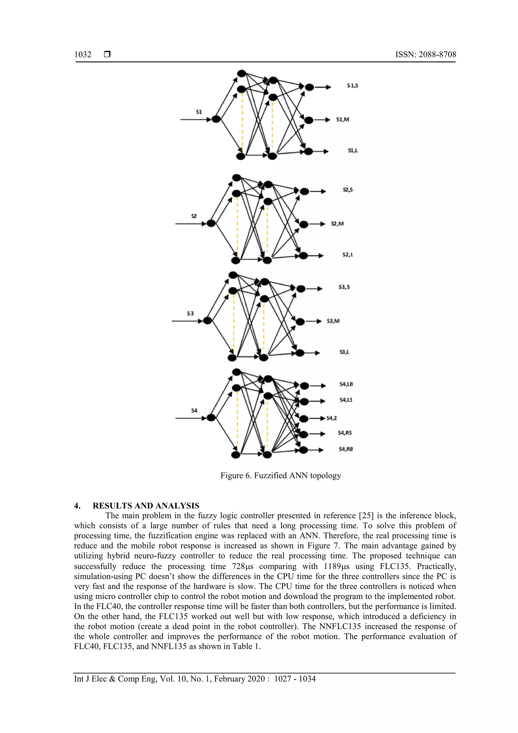 Mobile robot controller using novel hybrid system | PDF