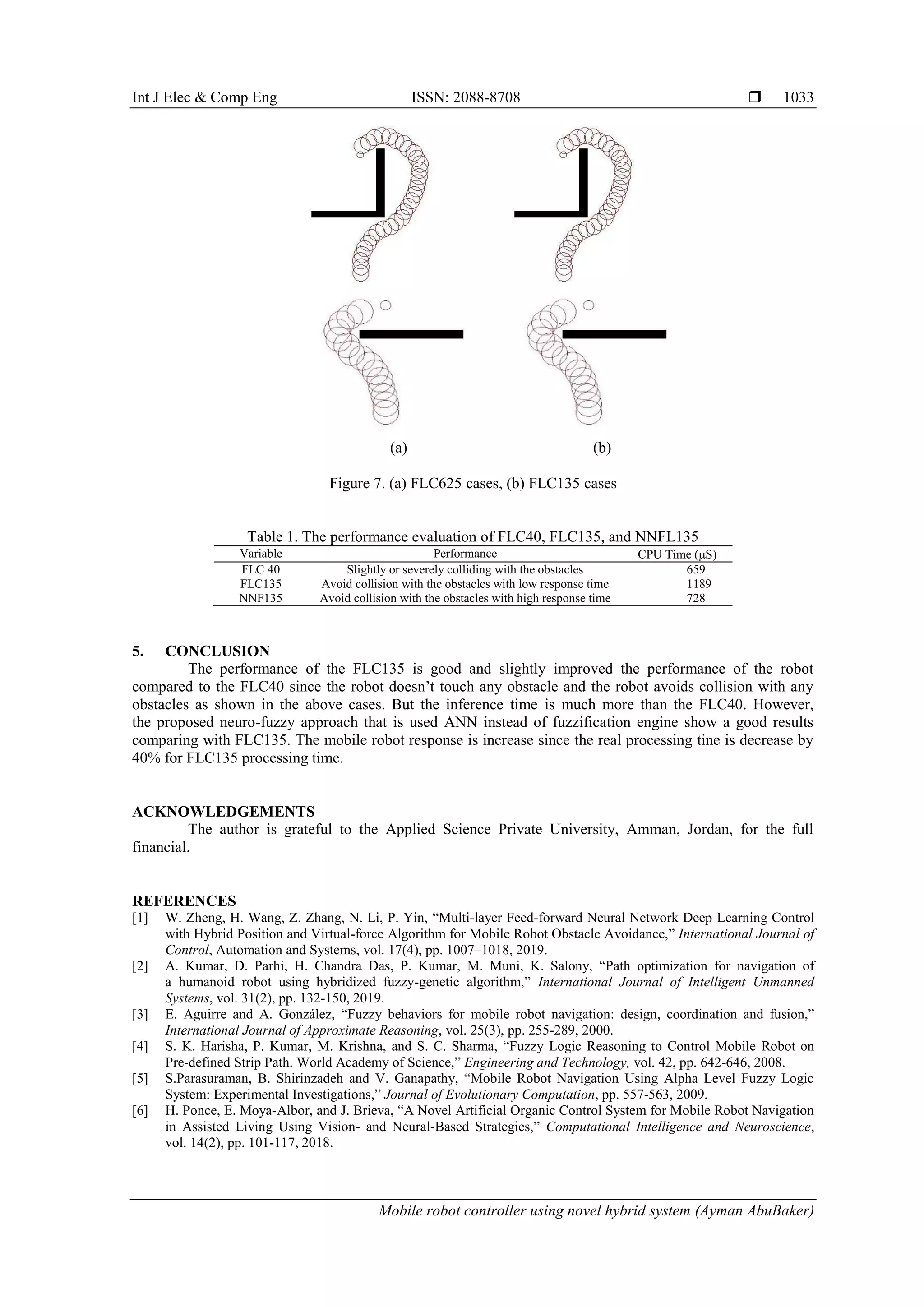 Mobile robot controller using novel hybrid system | PDF