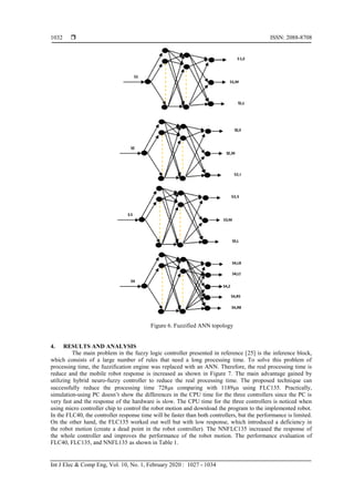 Mobile robot controller using novel hybrid system | PDF