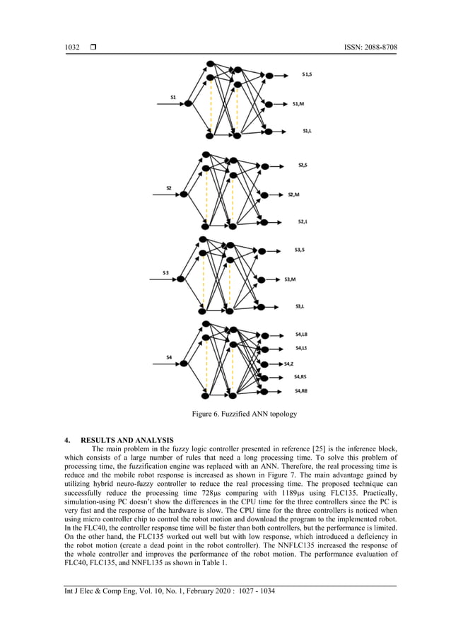 Mobile robot controller using novel hybrid system | PDF