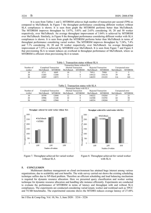 An efficient resource sharing technique for multi-tenant databases | PDF