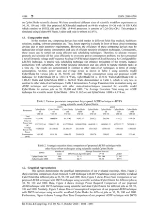 An energy optimization with improved QOS approach for adaptive cloud resources | PDF