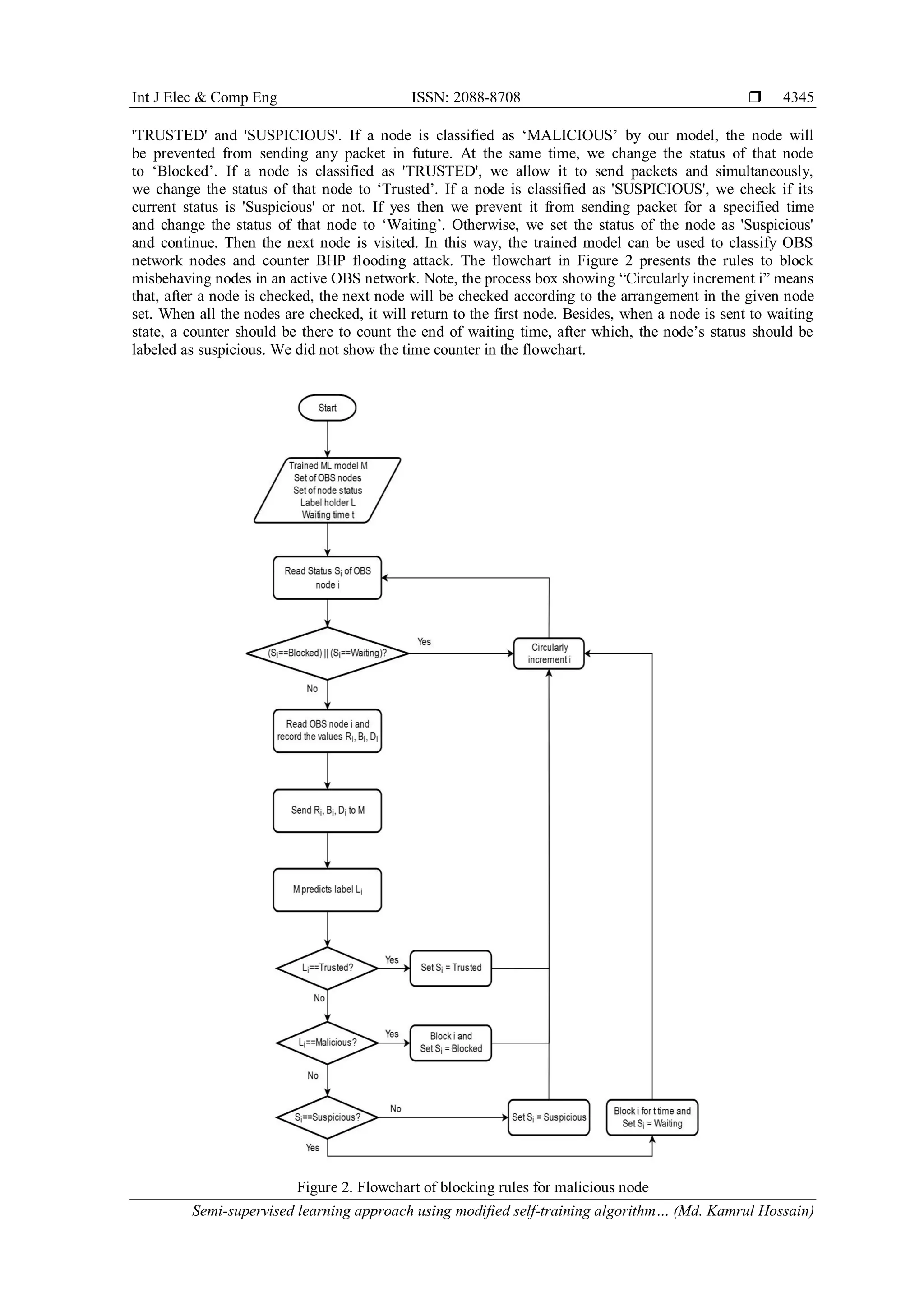 Semi Supervised Learning Approach Using Modified Self Training Algorithm To Counter Burst Header 