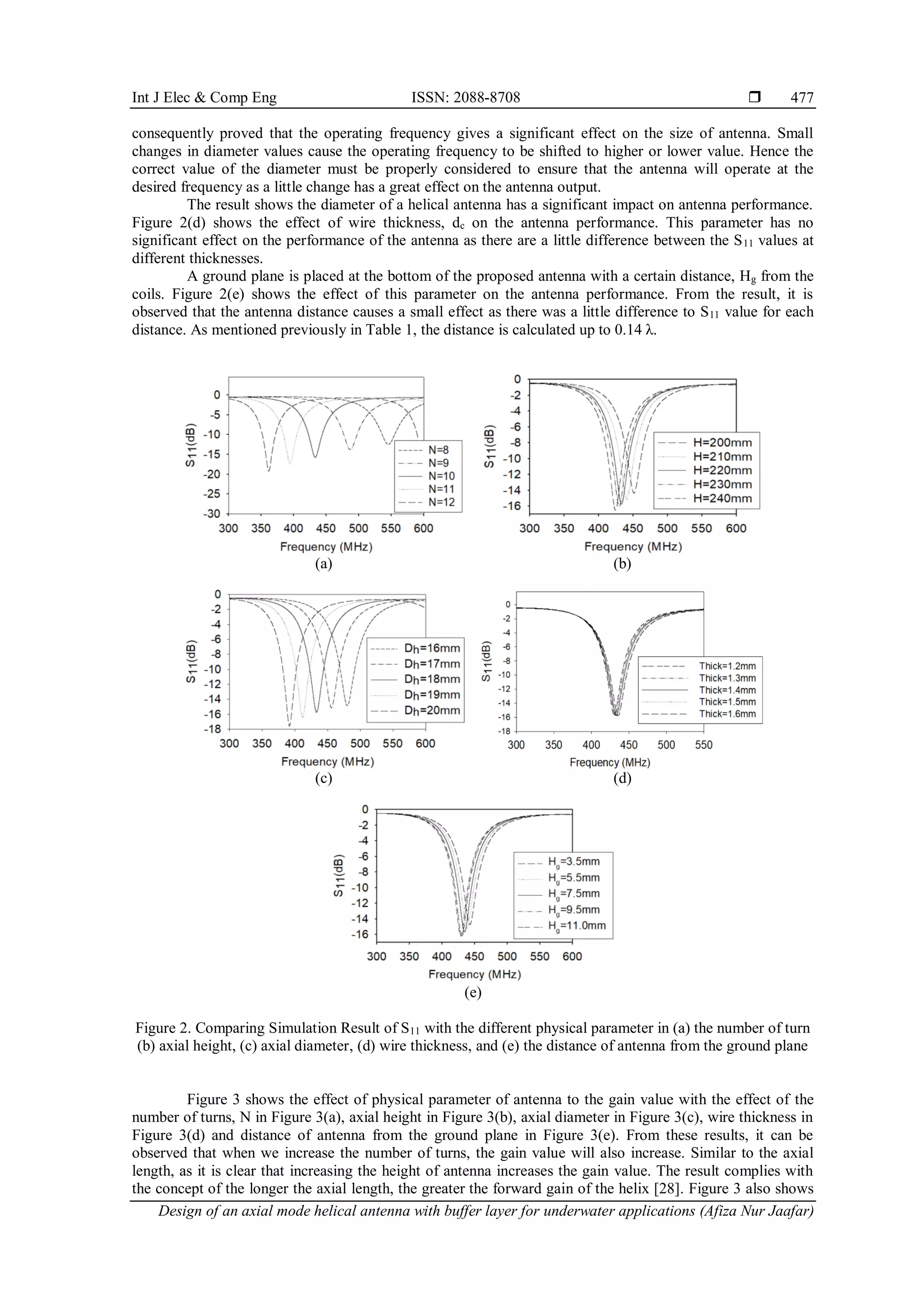 Design of an axial mode helical antenna with buffer layer for ...