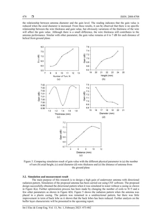 Design of an axial mode helical antenna with buffer layer for ...