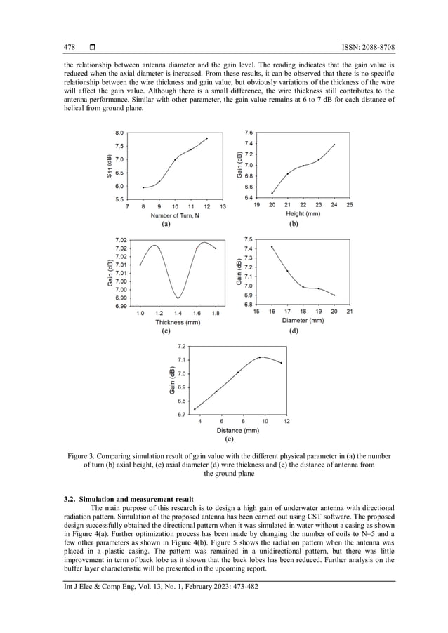 Design of an axial mode helical antenna with buffer layer for ...