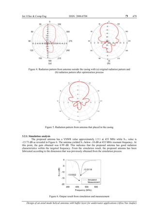 Design of an axial mode helical antenna with buffer layer for ...