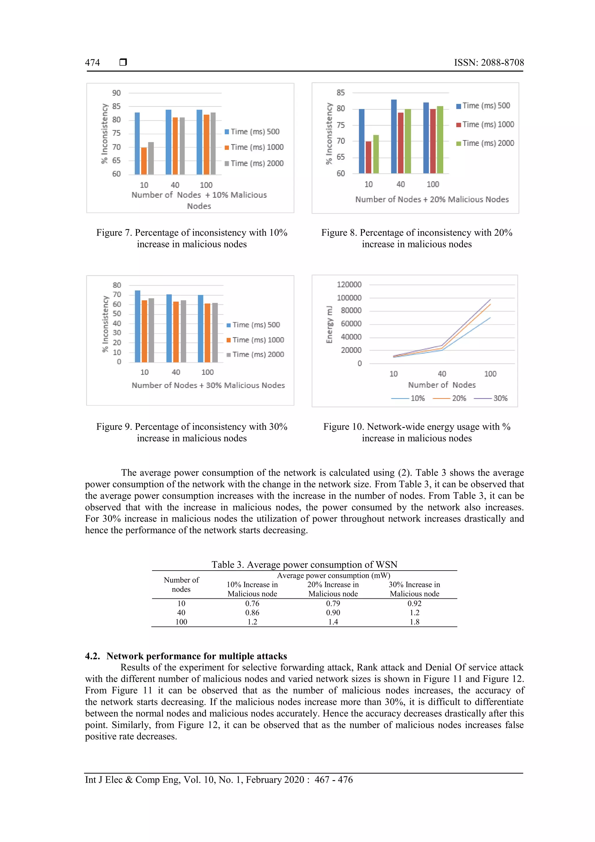 Multiple intrusion detection in RPL based networks | PDF