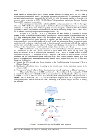 Multiple intrusion detection in RPL based networks | PDF