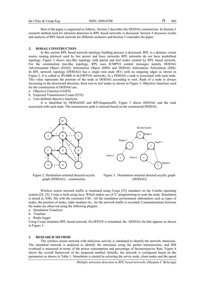 Multiple intrusion detection in RPL based networks | PDF