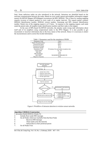Multiple intrusion detection in RPL based networks | PDF