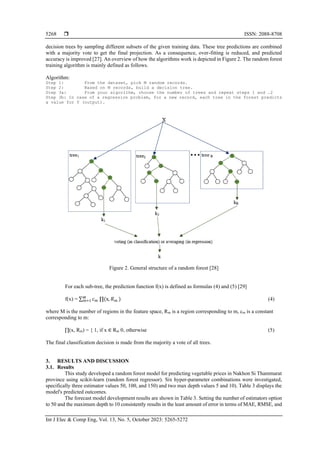 Random forest model for forecasting vegetable prices: a case study in ...