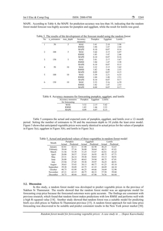 Random forest model for forecasting vegetable prices: a case study in ...