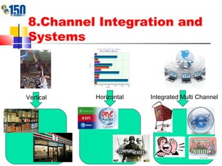 Designing And Managing Integrated Marketing Channels Visual Edition | PPT