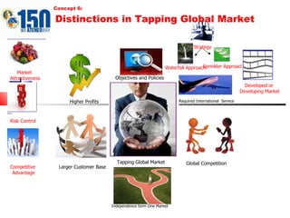 Tapping Global Market Visal Model | PPT