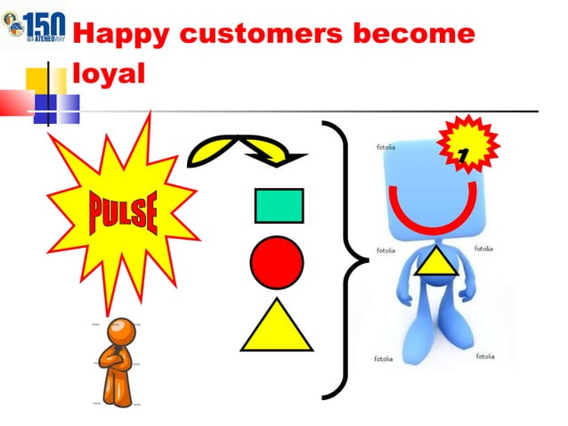 Customer Satisfaction Presentation_Visual Model | PPT