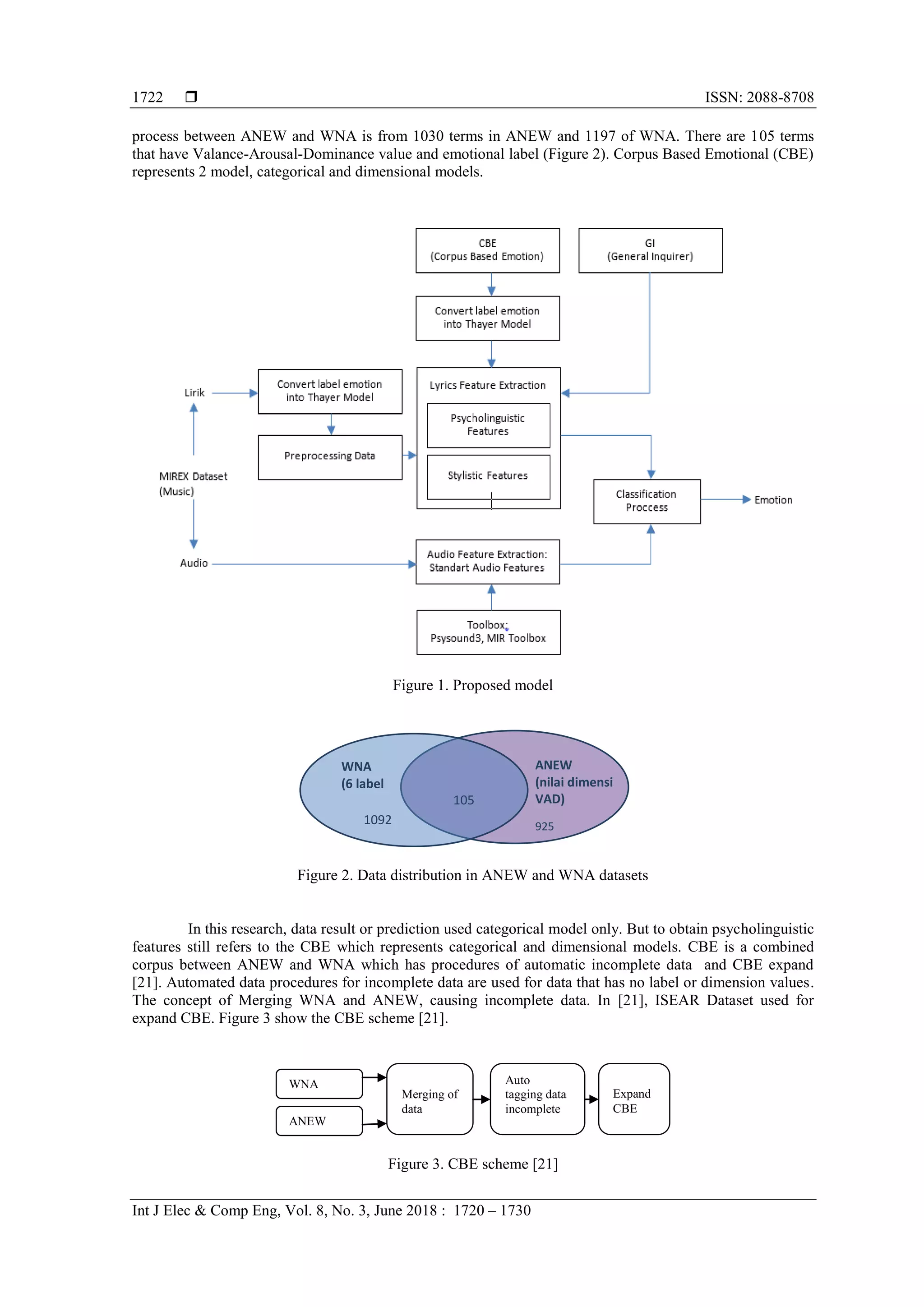 Music Emotion Classification based on Lyrics-Audio using Corpus based Emotion | PDF