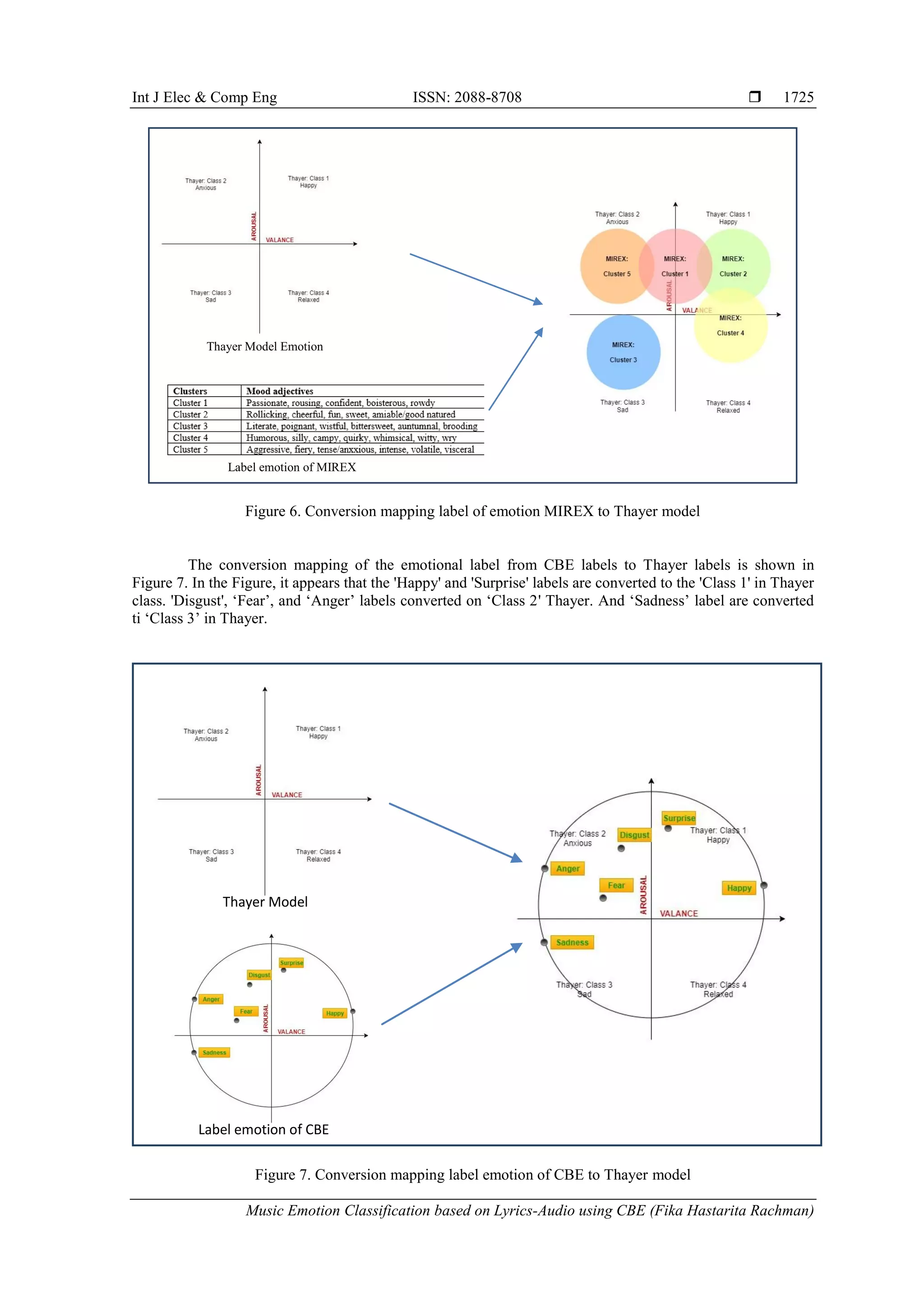 Music Emotion Classification based on Lyrics-Audio using Corpus based Emotion | PDF
