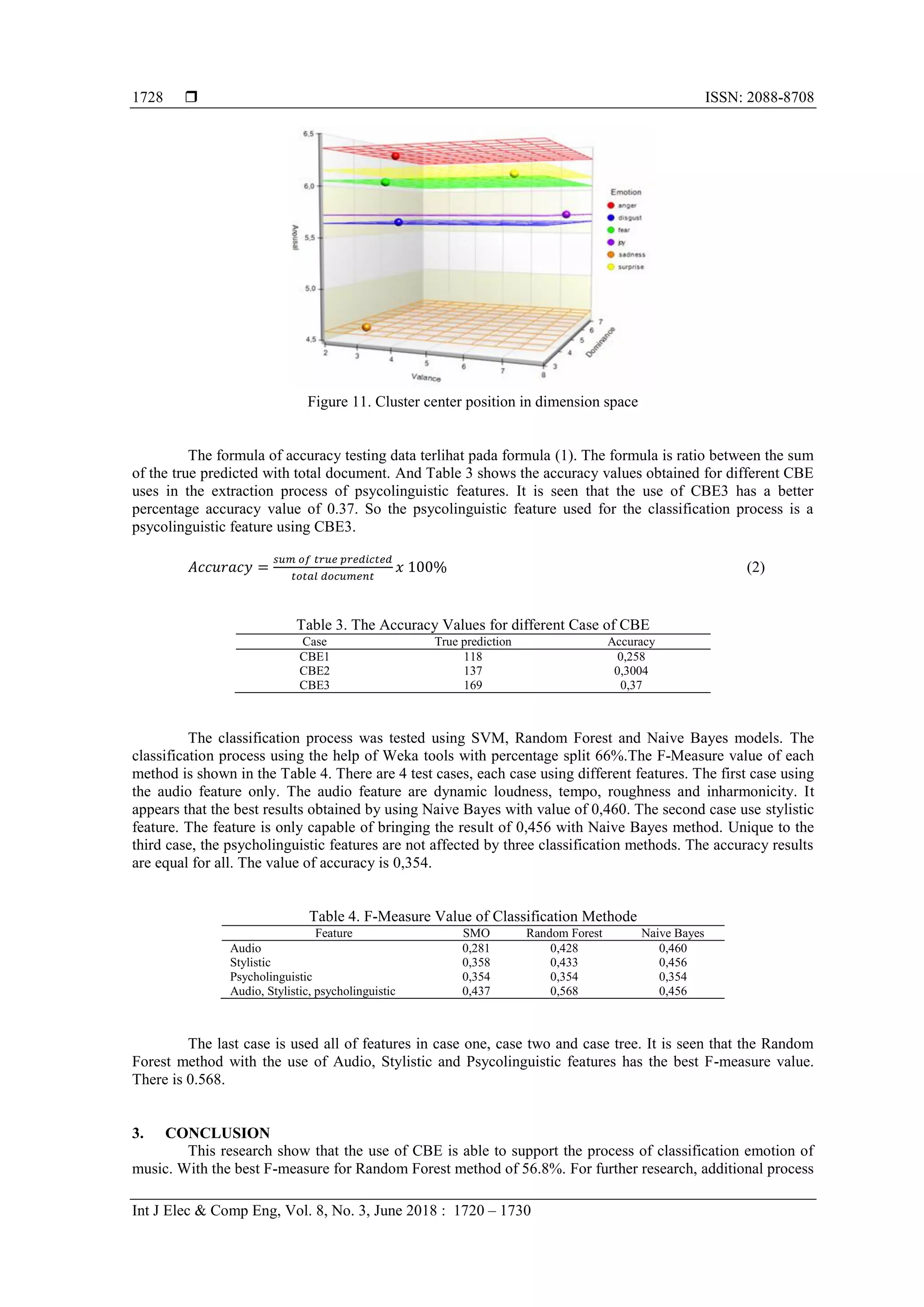Music Emotion Classification based on Lyrics-Audio using Corpus based Emotion | PDF