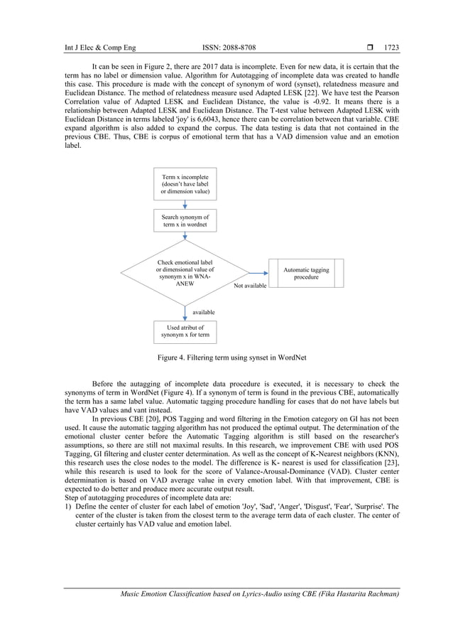 Music Emotion Classification based on Lyrics-Audio using Corpus based Emotion | PDF
