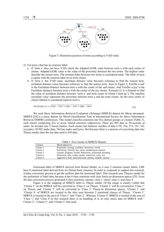 Music Emotion Classification based on Lyrics-Audio using Corpus based Emotion | PDF
