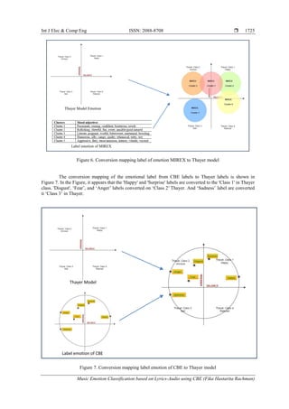 Music Emotion Classification based on Lyrics-Audio using Corpus based Emotion | PDF
