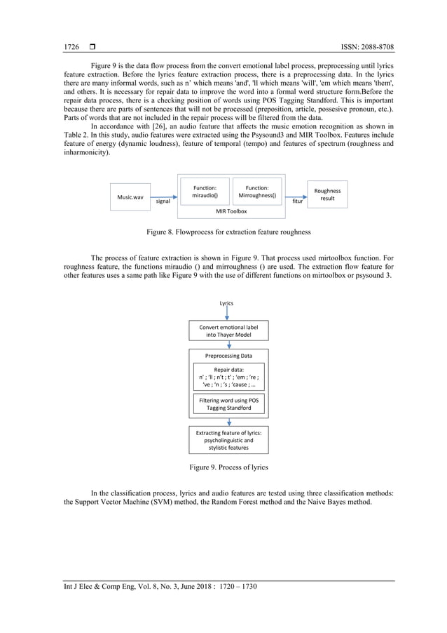 Music Emotion Classification based on Lyrics-Audio using Corpus based Emotion | PDF