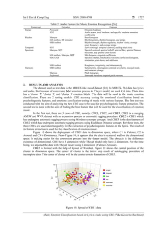 Music Emotion Classification based on Lyrics-Audio using Corpus based Emotion | PDF