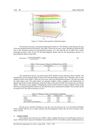 Music Emotion Classification based on Lyrics-Audio using Corpus based Emotion | PDF
