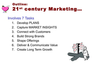 Marketing In 21st Century: A Visual Model | PPT