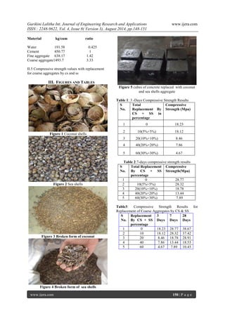 Experimental Study on Performance of Concrete M30 with Partial ...