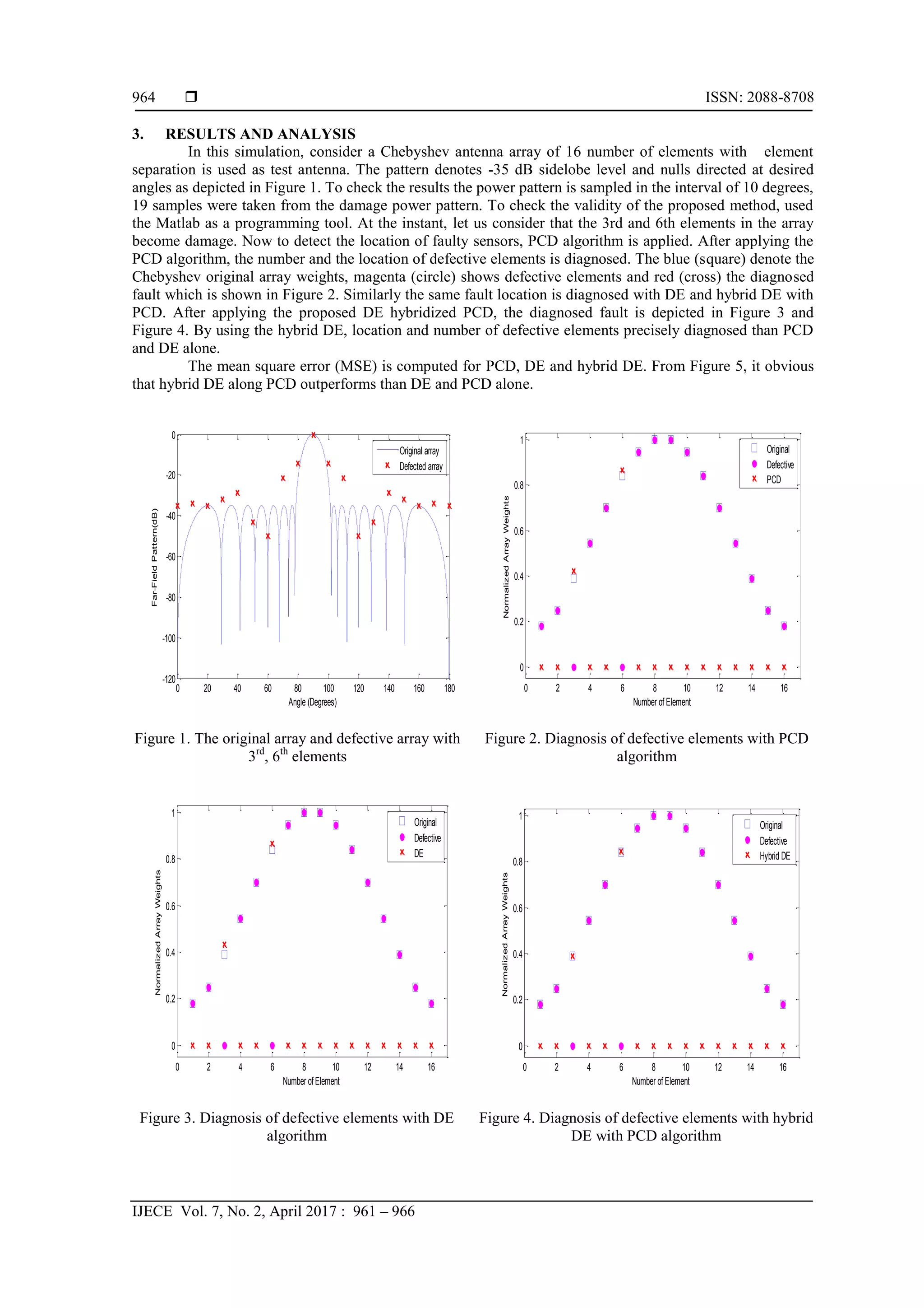 Diagnosis of Faulty Sensors in Antenna Array using Hybrid Differential Evolution based ...