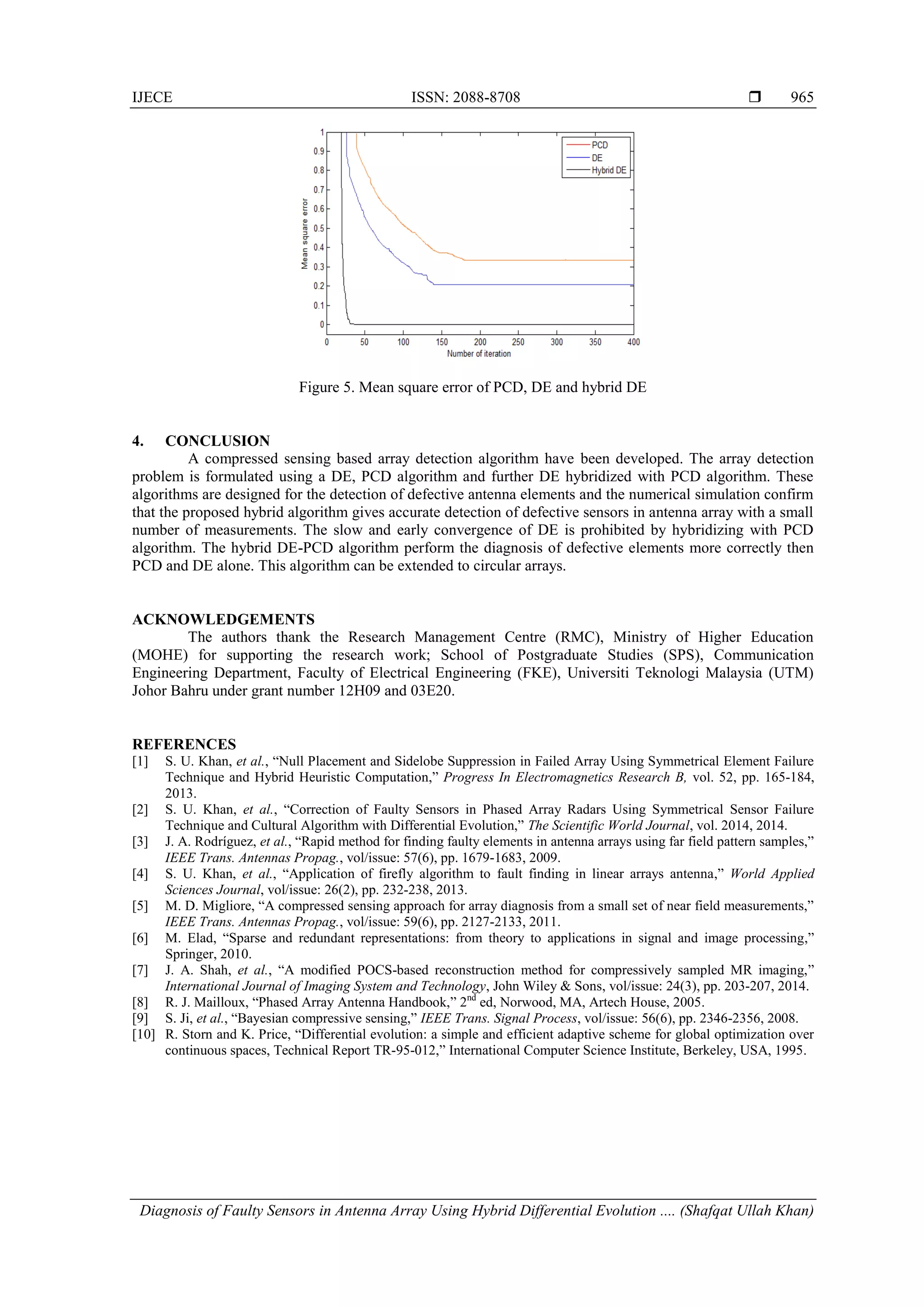 Diagnosis of Faulty Sensors in Antenna Array using Hybrid Differential Evolution based ...