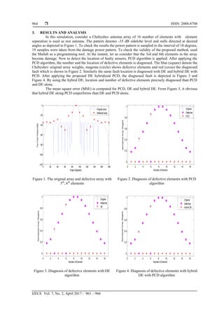 Diagnosis of Faulty Sensors in Antenna Array using Hybrid Differential Evolution based ...
