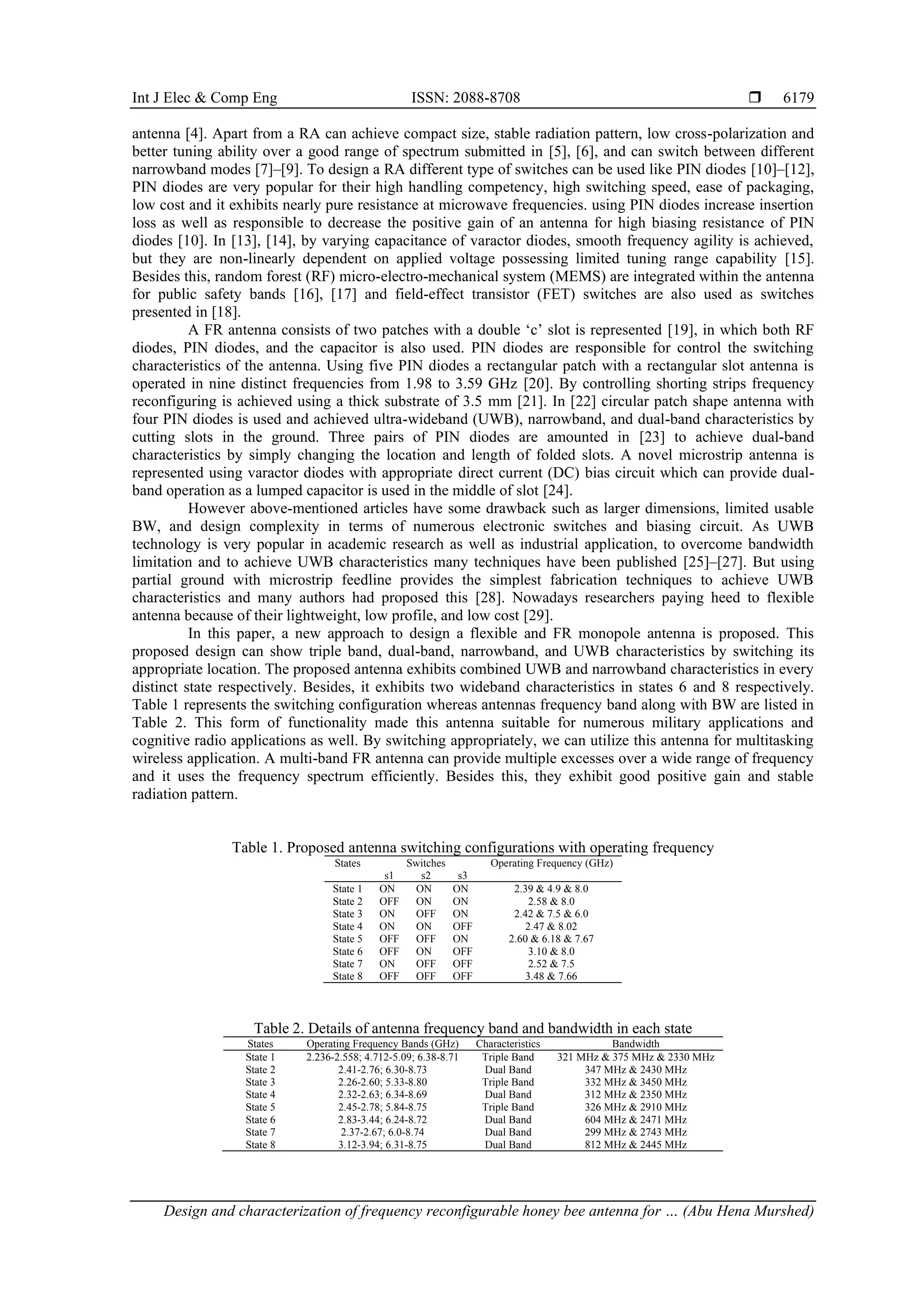 Design And Characterization Of Frequency Reconfigurable Honey Bee