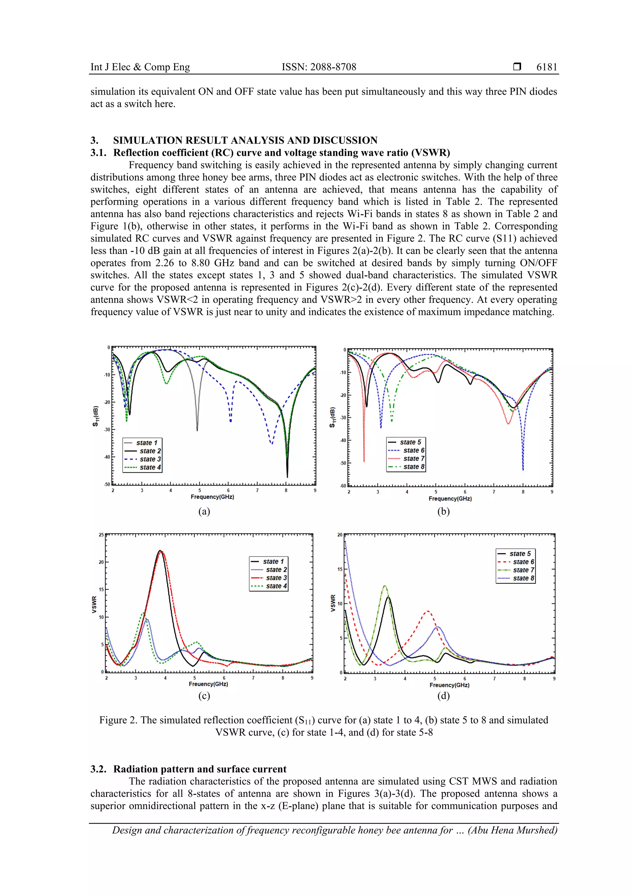 Design And Characterization Of Frequency Reconfigurable Honey Bee