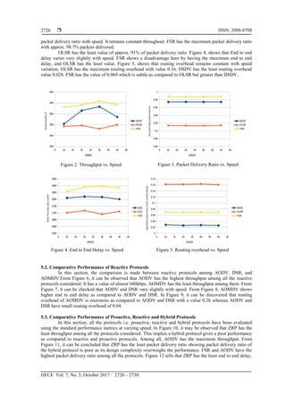 A Performance Review of Intra and Inter-Group MANET Routing Protocols ...