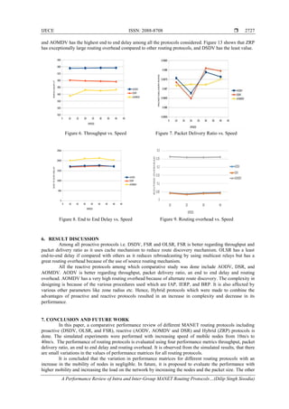 A Performance Review of Intra and Inter-Group MANET Routing Protocols ...