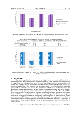 Performance analysis of perturbation-based privacy preserving techniques: an experimental ...