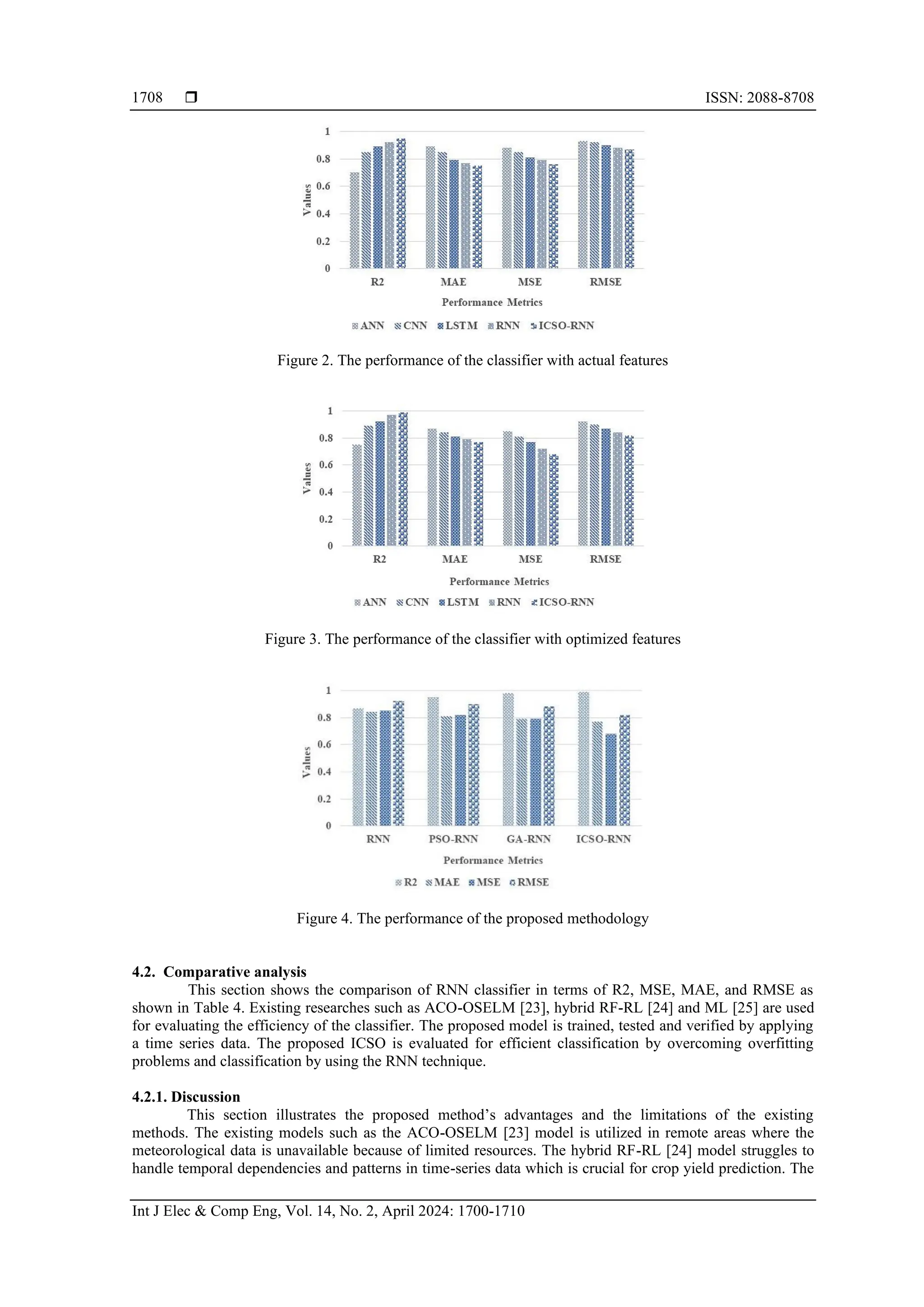 Agriculture crop yield prediction using inertia based cat swarm optimization | PDF