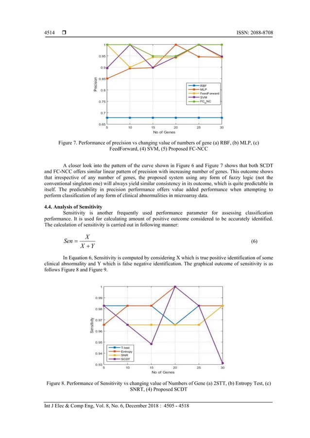SCDT: FC-NNC-structured Complex Decision Technique for Gene Analysis Using Fuzzy Cluster based ...