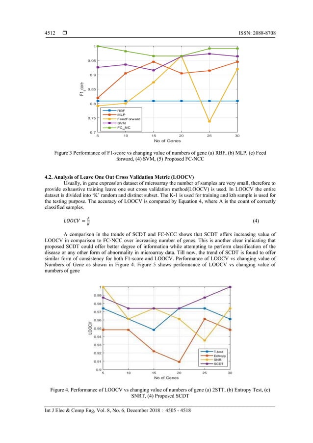 SCDT: FC-NNC-structured Complex Decision Technique for Gene Analysis Using Fuzzy Cluster based ...