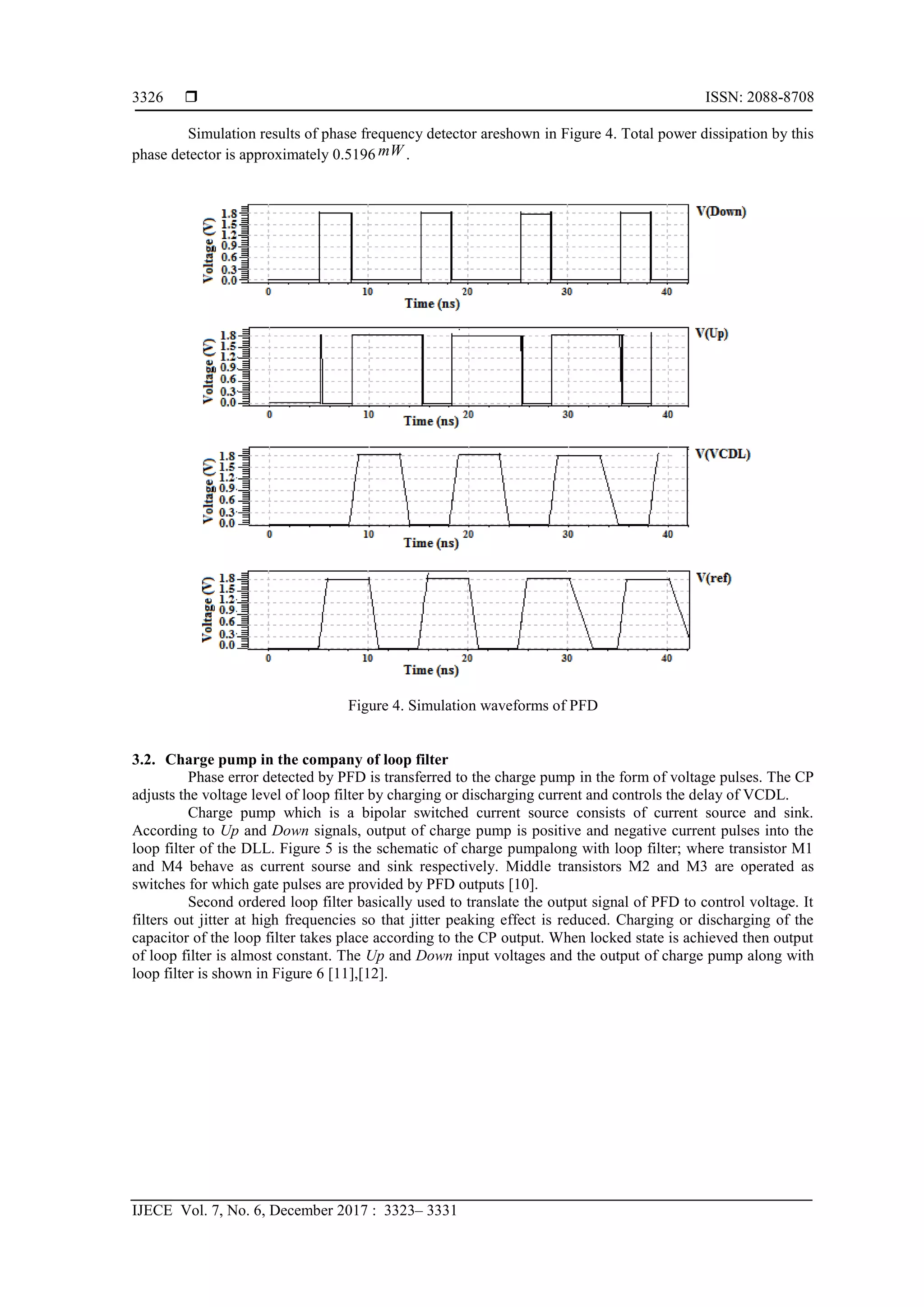 250 MHz Multiphase Delay Locked Loop for Low Power Applications | PDF