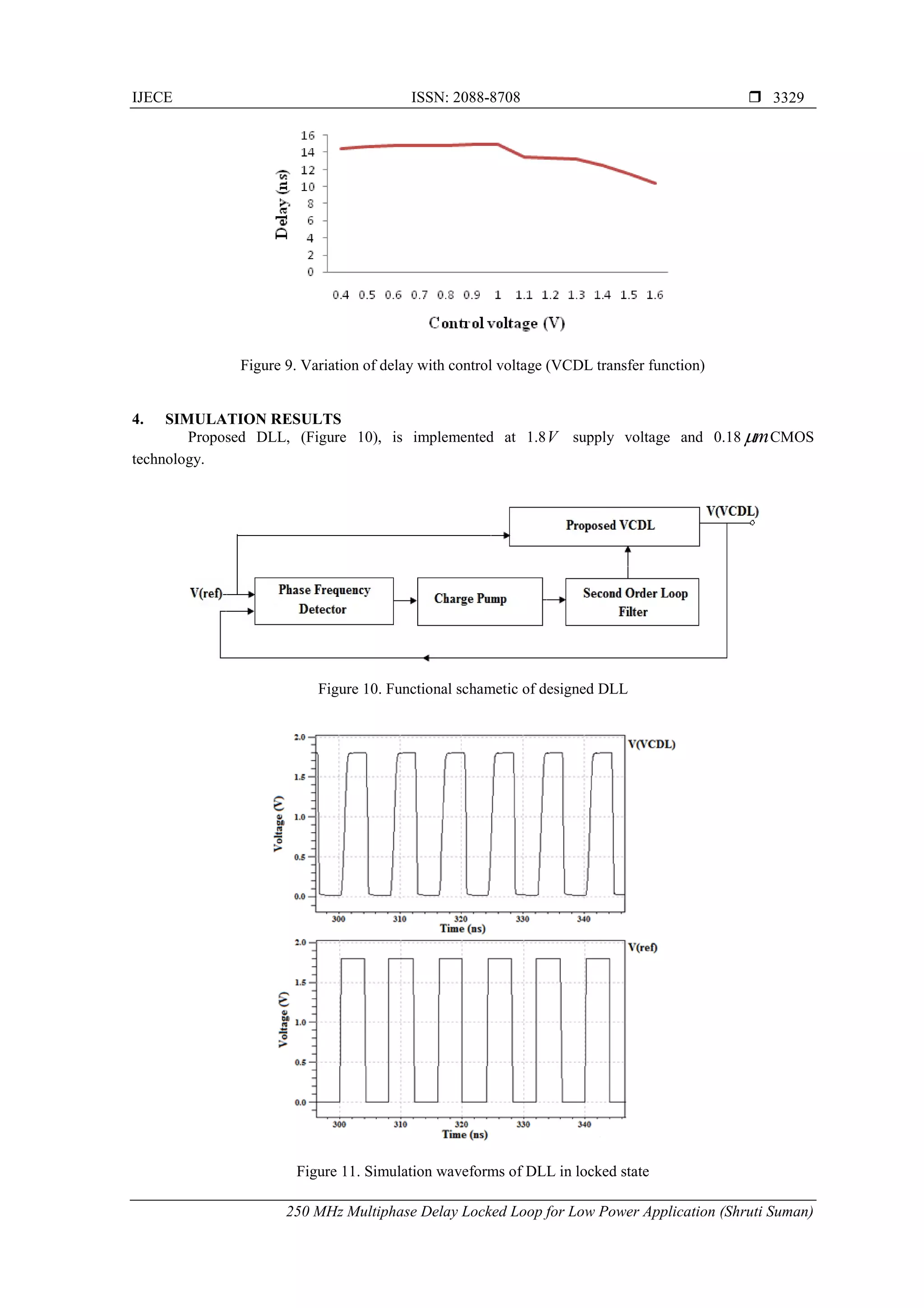 250 MHz Multiphase Delay Locked Loop for Low Power Applications | PDF