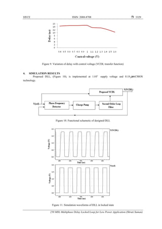 250 MHz Multiphase Delay Locked Loop for Low Power Applications | PDF